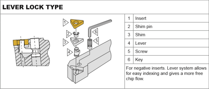 PDJNL 2020 K15-06 (93Deg) Lever Lock Clamp Toolholder - engineeringsupplies.co.uk